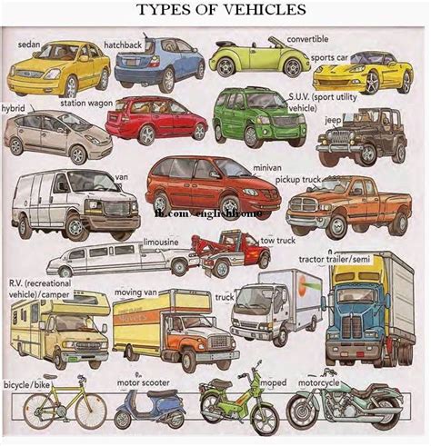 English For Beginners Types Of Vehicles English Vocabulary English