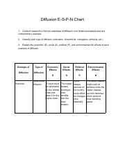 Diffusion E S P N Chart Pdf Diffusion E S P N Chart 1 Conduct Research To Find Two Examples