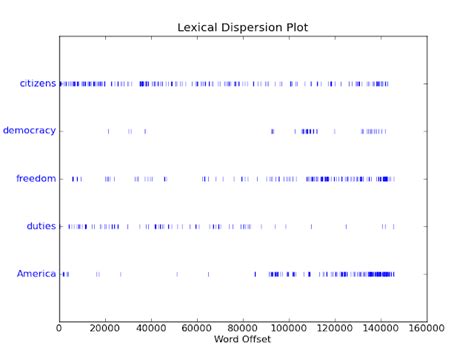 procesamiento del lenguaje natural con python nltk jesús l c