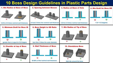 Boss Design Guidelines In Plastic Part Design Boss Features In