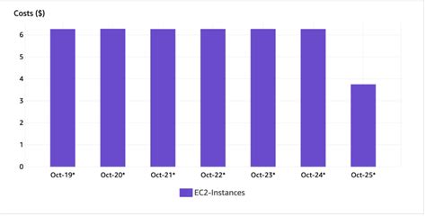 aws cost explorer a window into cost optimization boldlink