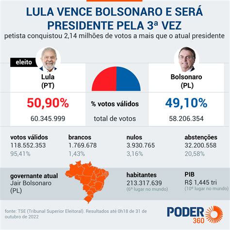 Lula Toma Posse Como 39º Presidente Da República