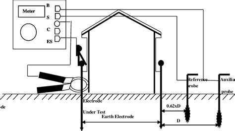 Multiple Electrode Measurement Setup Download Scientific Diagram