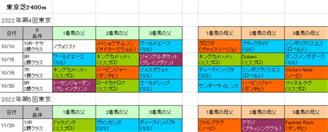 ジャパンカップ2022予想参考 東京芝2400mの血統傾向を紹介 【血統フェスティバル】競馬予想ブログ