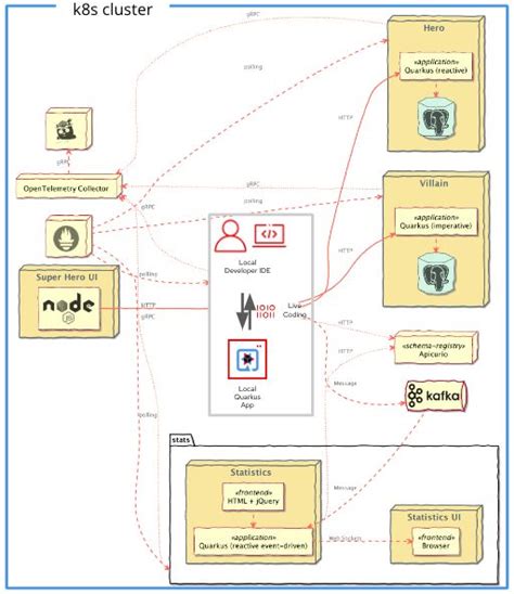Markus Eisele On Linkedin Quarkus Jkube Java