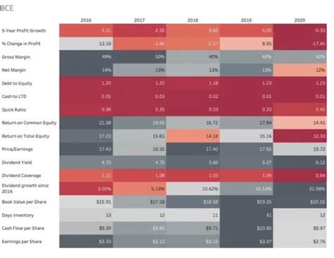 Vizzing My Hobby — Paint With Data Visual Analytics Performance Coaches