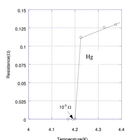 4 The Structure Of The Vortex State In A Type Ii Superconductor As Download Scientific Diagram