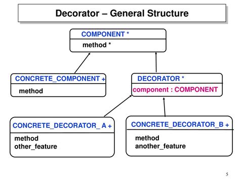 decorator pattern intent ppt download