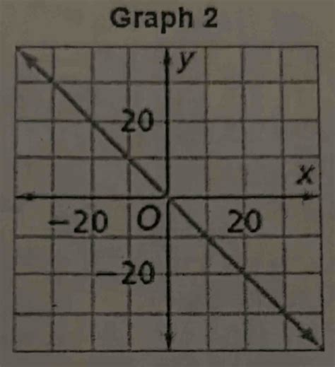 solved graph 2 [math]