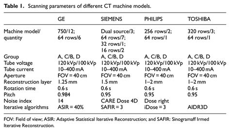 Scanning Parameters Of Different Ct Machine Models Download Scientific Diagram