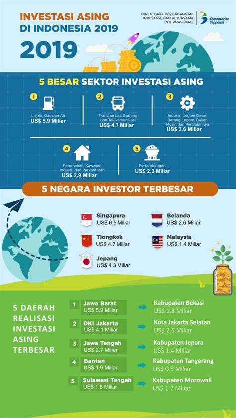 Infografis Kementerian PPN Bappenas