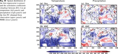 Spatial Distribution Of The First Eigenvector Contour And The Download Scientific Diagram