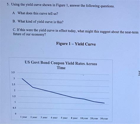 Solved Using The Yield Curve Shown In Figure Answer Chegg