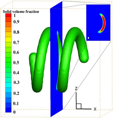 The Solid Volume Fraction In The Computation Domain Where 1 Represents