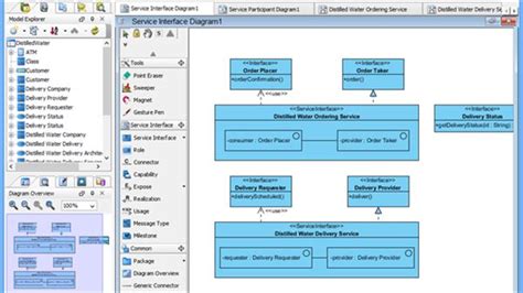 Plantuml Auto Generate Class Diagram