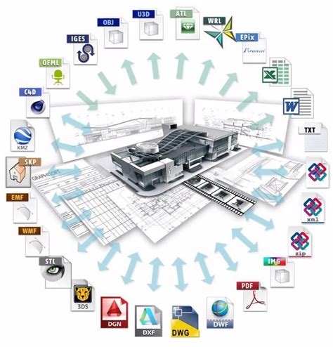 The General List Of Bim Software Applications Tamer Elgohari Linkedin Building Information