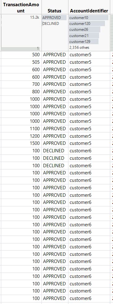 Solved Add 2 New Columns Approved And Declined Jmp User Community