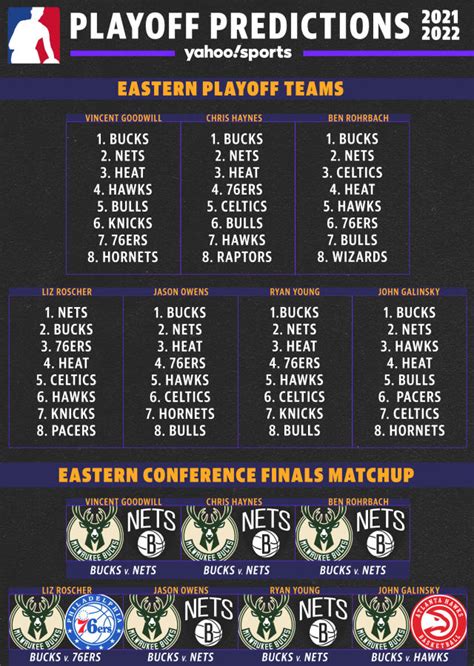 2021 22 NBA Season Preview Predictions Picks And Superlatives