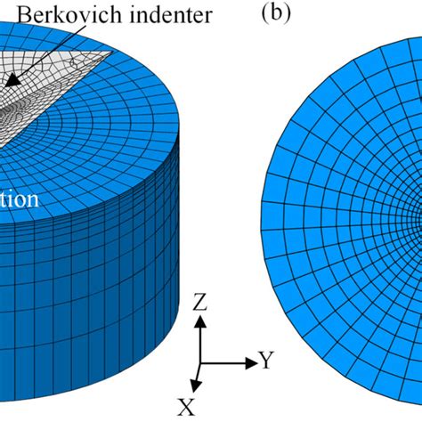 Meshed Simulation Models A A Cylindrical Sample And A Standard Download Scientific Diagram