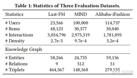knowledge graph self supervised rationalization for recommendation 知乎