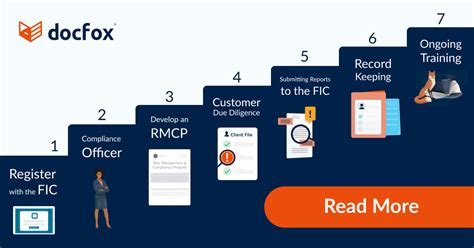The 7 Key Requirements That Need To Be Met In Order To Be FICA Compliant