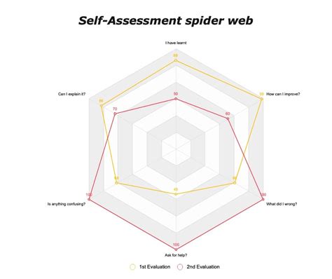 8 Common Blank Radar Chart Examples Free And Printable