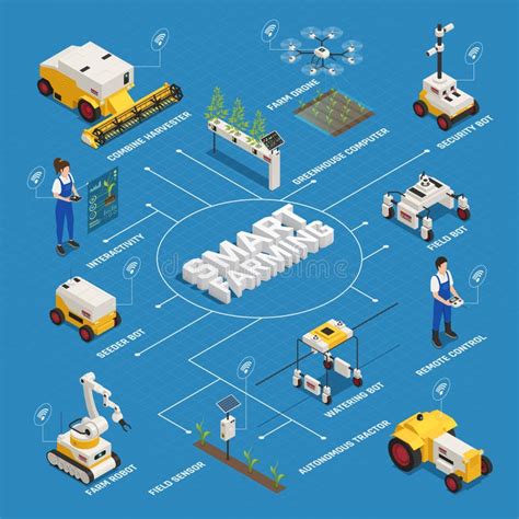 Smart Farming Futuristic Technologies In Farm Stock Vector Illustration Of Agriculture