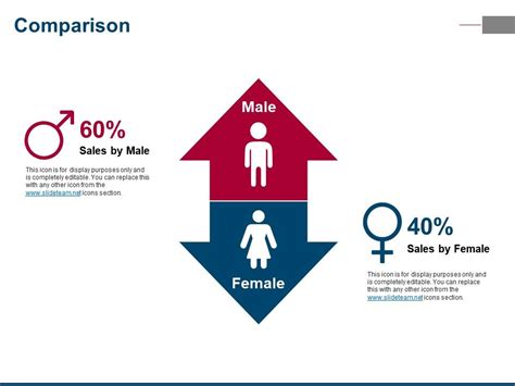 Comparison Ppt Visual Aids Infographic Template Presentation