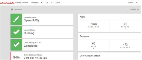 Monitoring Oracle 18c Cloud Databases Using Dbaas Monitor Console Oracledbwr