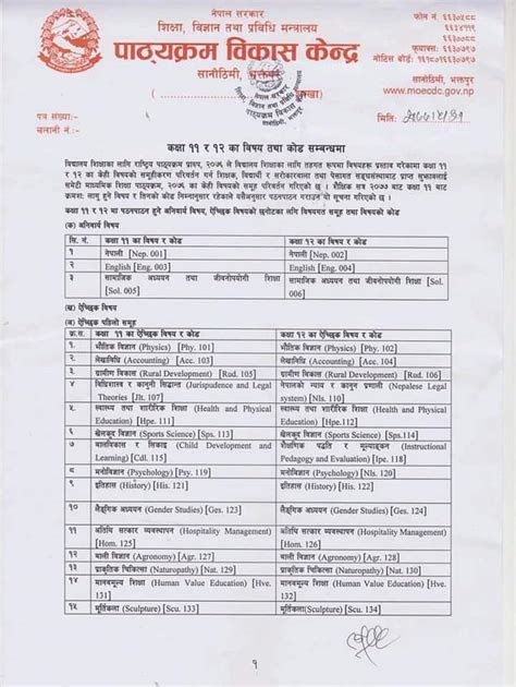 Class New Curriculum Subject Code Update By CDC With Class Subject Code Exam Sanjal
