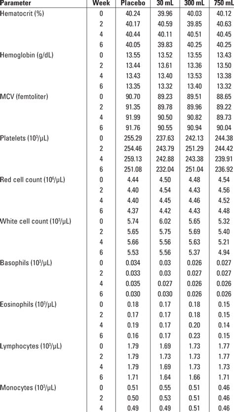 Mean Hematology Values Download Table