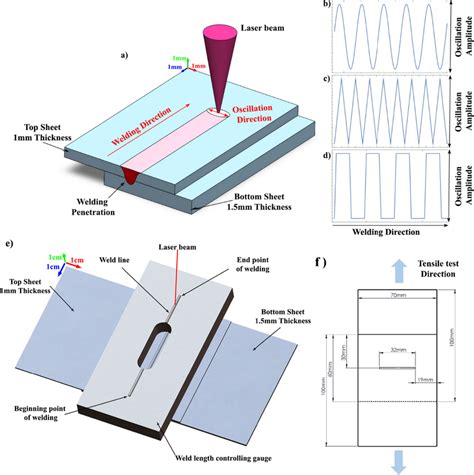 Schematic Of A Joint Configuration And Oscillation Patterns Including