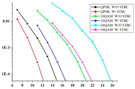 Applied Sciences Special Issue Advanced Dsp Techniques For High
