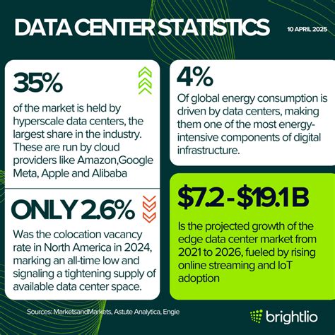 255 Data Center Stats September 2025 255 Data Center Stats September 2025