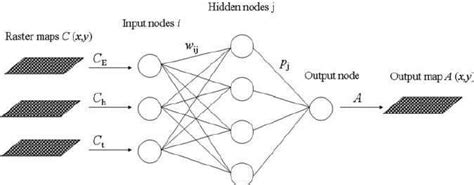 The Parameter Space And The Euclidean Distances Of Each Input I Download Scientific Diagram