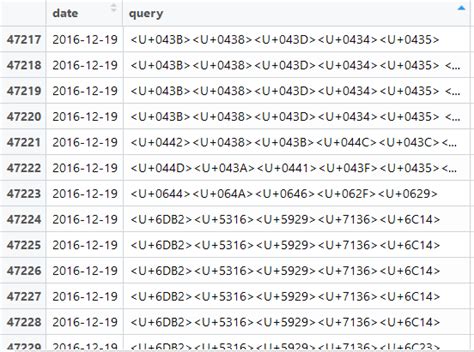 R Delete Observations Where Column Text Has Unicode Stack Overflow