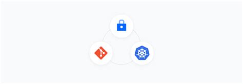 Getting Started With Gitops With Flux And Gitlab By Coder Society Itnext