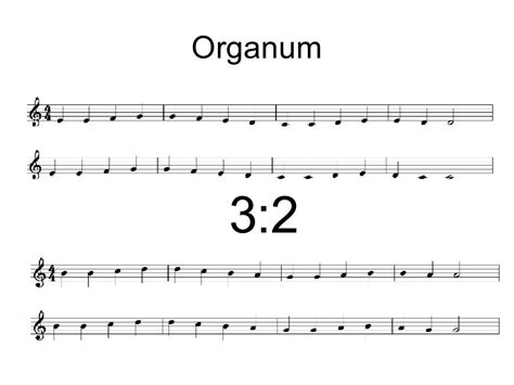 Pythagoras And Music