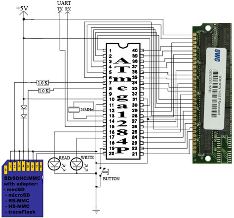 Arduinodue Extsram Аппаратная платформа Arduino