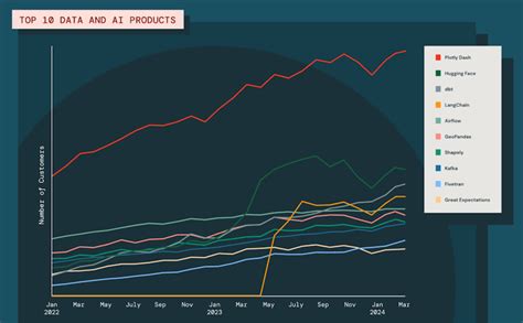 Plotly For Gen Ai And Ml Dynamic Llm Powered Data Apps