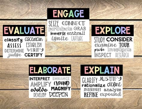5e Learning Model Poster Bundle Science Poster Bundle Classroom Art