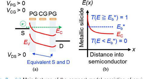 Figure 1 From Demonstration Of Reconfigurable Fet And Logic Gates On Epitaxial Lateral