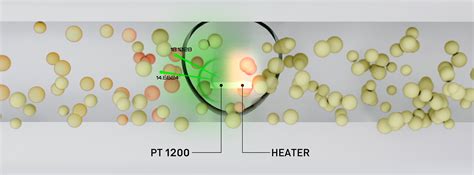 Uniflow The Smart Combustion