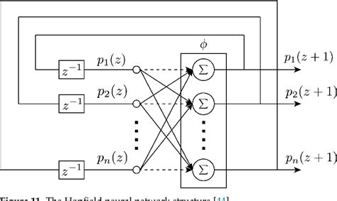 Figure 11 From Deep Learning And Artiﬁcial Neural Networks For
