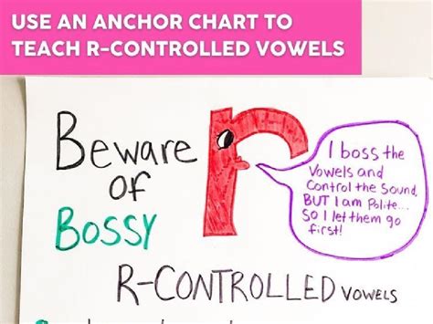 Short And Long Vowel Patterns Lessn