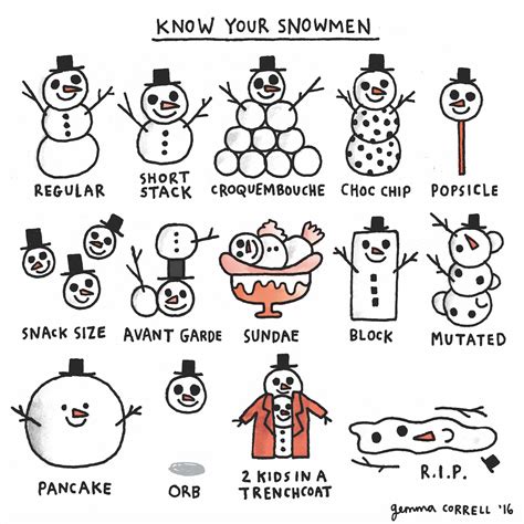 Gemma Correll New Funny Posts Pictures And S On Joyreactor