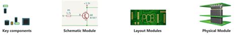 Electronics And Pcb Modularization An Introduction To Modularity In