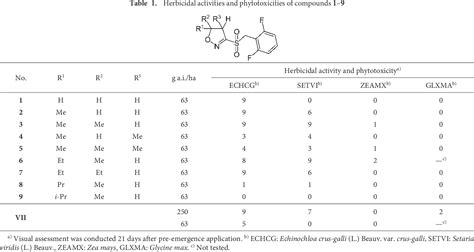 Table 1 From Synthesis And Herbicidal Activity Of 3 {[ Hetero Aryl