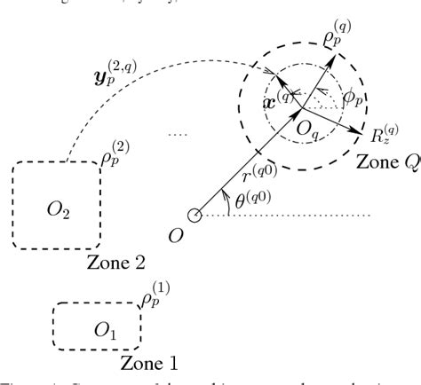 Figure 1 From Multizone Soundfield Reproduction Using Multiple Loud