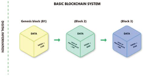 Figure 2 From A Novel Database Watermarking Technique Using Blockchain